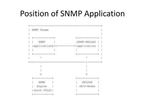 PPT An SNMP Usage For RELOAD Draft Peng P2psip Snmp 03 IETF 82 PowerPoint Presentation ID
