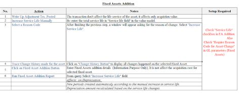 Dynamics AX Camp Blog Fixed Assets Addition Process In Dynamics AX 2009