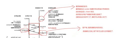 【网络原理】从零开始深入理解tcp的各项特性和机制 一 csdn博客