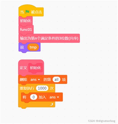 113编程基础之综合应用14求满足条件的3位数c求满足条件的三位数 Csdn博客