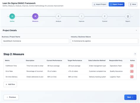 Lean Six Sigma Dmaic Framework Tool Process Improvement