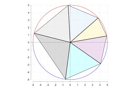 Stata Graphs Programming Pie Charts From Scratch By Asjad Naqvi