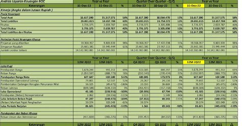 IDX Investor BCIC Q PT Bank JTrust Indonesia Tbk Analisis Laporan Keuangan