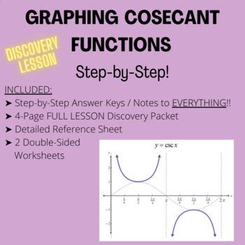 GRAPHING COSECANT Functions Lesson Packet Reference Sheet 2 Worksheets KEYS