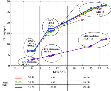 A Two Dimensional Throughput Curve Contrast This With The Sawtooth