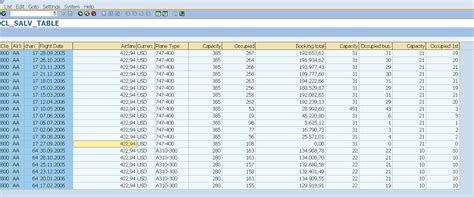 Enabledisable Toolbars On Alv Listgrid By Clsalvtable Sapcodes