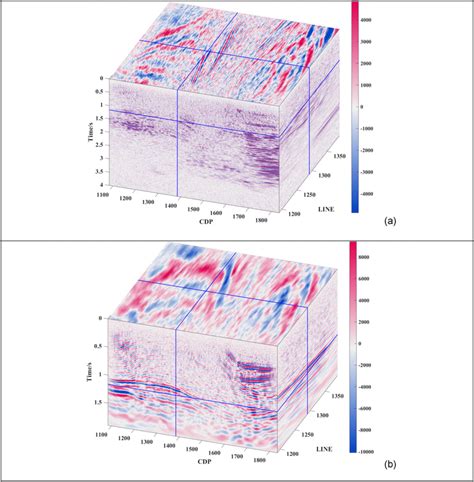 The Migrated Sections Of The Common Ray Parameter Sections As Shown In