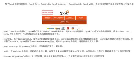 Spark学习（pyspark） 技术栈