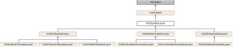 Arcgis Runtime Sdk For Ios Agssymbollayer Class Reference