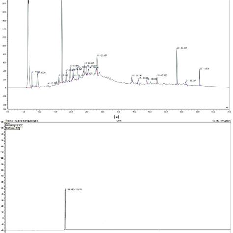 1 H And 13 C Nmr Assignment Of 20 He Download Scientific Diagram