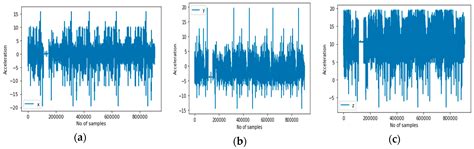Sensors Free Full Text Deep Sensing Inertial And Ambient Sensing For Activity Context