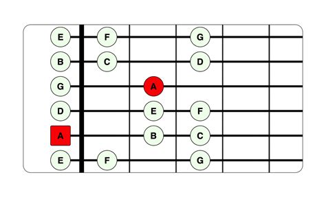 10 Essential Guitar Scales For Beginners Life In 12 Keys Artofit