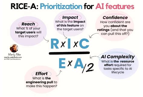 Introducing Rice A A Prioritization Framework For Ai Products Marily Nika Ph D