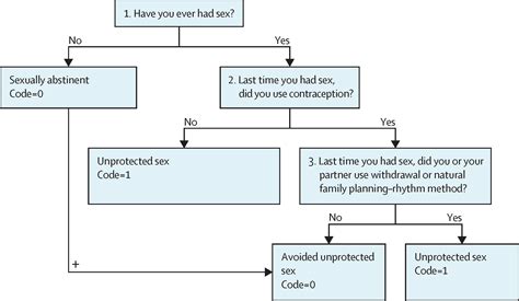 Effects Of Gender Transformative Relationships And Sexuality Education To Reduce Adolescent Effects Of Gender Transformative Relationships And Sexuality Education To Reduce Adolescent