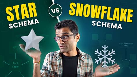 What Is Star Schema Star Vs Snowflake Schema Fact Vs Dimension