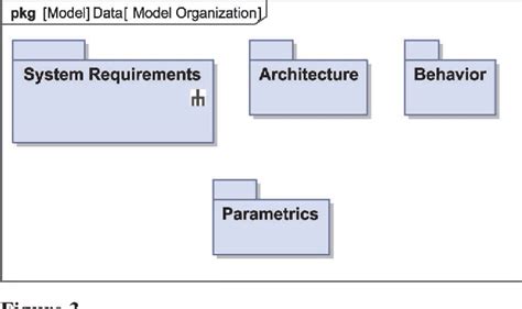 Figure From Application Of Model Based Systems Engineering In Small Satellite Conceptual