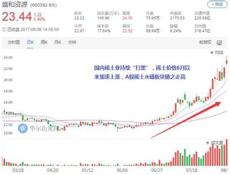 稀土暴涨惊动监管！国家稀土办发文六大集团欲降温 江苏省矿业协会