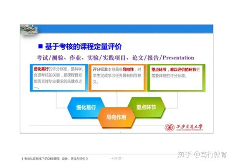 Ppt分享丨专业认证标准下的obe课程设计落实与评价 知乎