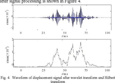 Figure 4 From Protection Platen Status Recognition Based On Wavelet Analysis And Hilbert