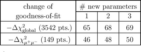 Table 1 From The Strange Parton Distribution Of The Nucleon Global