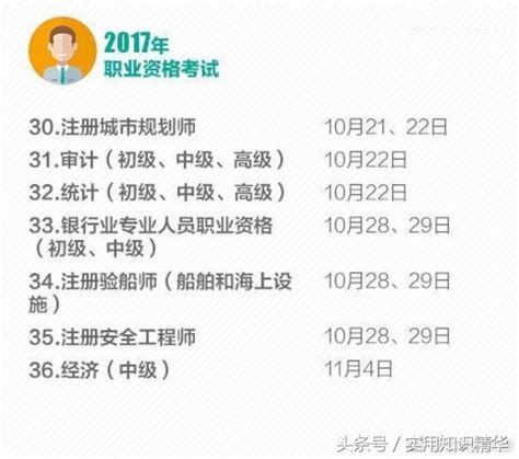 2017職業資格考試時間表 準備起來！ 每日頭條