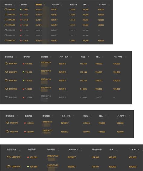 Yahooオークション 『最強のディーラー手法』 バイナリーオプション