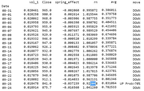 end to end elt data engineering project with beam spark kafka