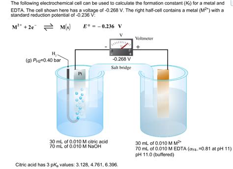 Solved The Following Electrochemical Cell Can Be Used To