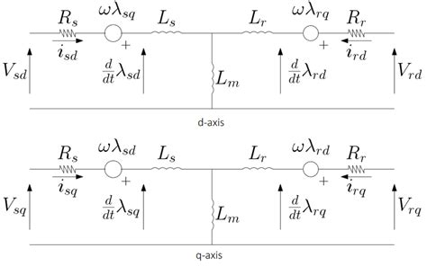 Induction Generator Dq Equivalent Circuit Based On 115 Download