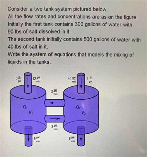 Solved Consider A Two Tank System Pictured Below All The Chegg