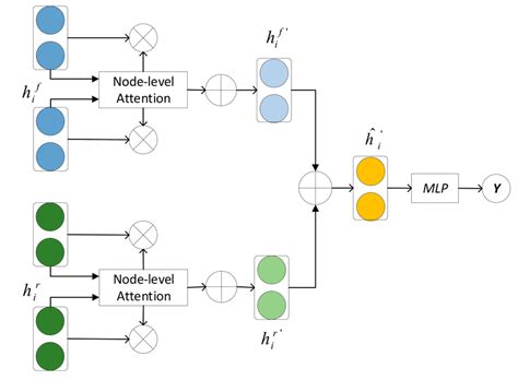 The Framework Of The Proposed Model Download Scientific Diagram
