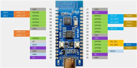 Luatos ESP32 C3 Core Elektrologi