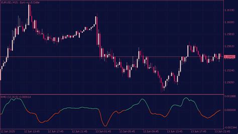 Mt5 Oscillators And Overboughtoversold With Zones Or Levels