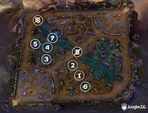 Ivern Jungle Build And Path Guide Best S15 JG Clears Jungler GG