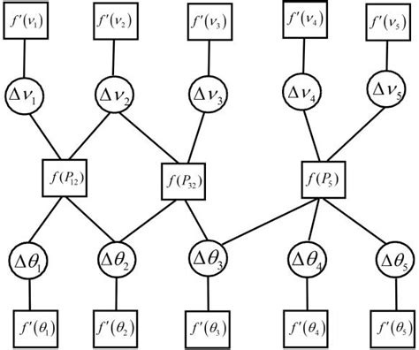 Figure 1 From A Fast Belief Propagation Based Distributed Gauss Newton