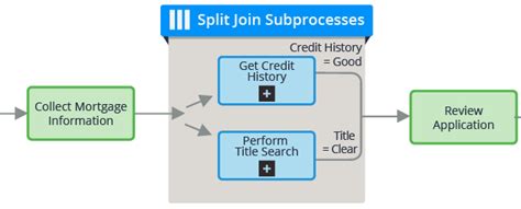 How To Configuring Parallel Processing Pega 8 Pega Ks