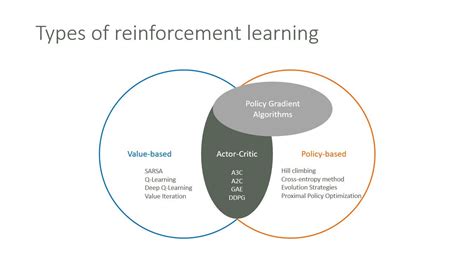 Training A Double Jointed Arm With Ddpg Deep Reinforcement Learning