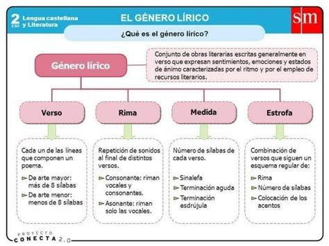 Pin De Viry Reyes En Educación Genero Lirico Generos Literarios