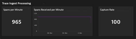 Proactive Self Monitoring Ensures Seamless Operations For Dynatrace Managed At Scale