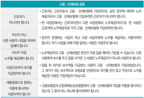 살수차 레미콘 등 건설기계조종사의 정의노무제공자 특수형태근로종사자 및 고용보험과 산재보험 신고가입 방법 안내