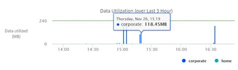 Customernetwork Reports Citrix Sd Wan Orchestrator
