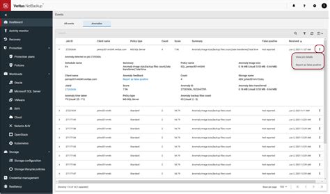 Ai Powered Anomaly Detection With Netbackup Vox