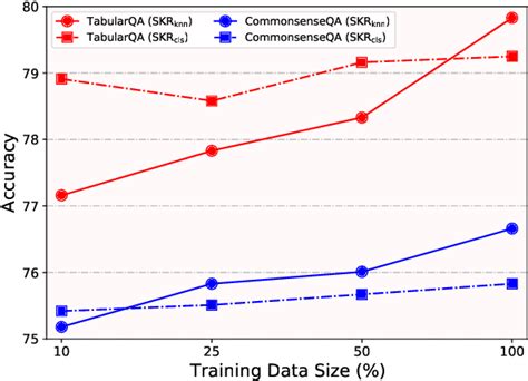 figure 1 from self knowledge guided retrieval augmentation for large