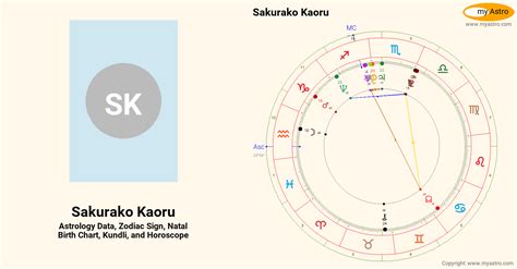 Sakurako Kaorus Natal Birth Chart Kundli Horoscope Astrology