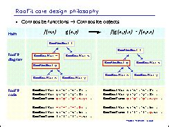 RooFit Online Tutorials