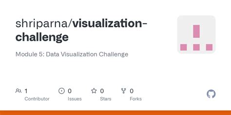 github shriparna visualization challenge module 5 data