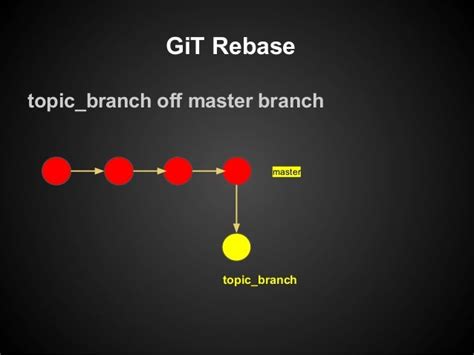 git rebase explained