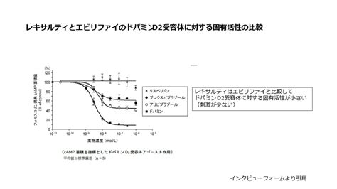 ブレクスピプラゾール（レキサルティ）について｜高津心音メンタルクリニック 川崎市 高津区 溝口 心療内科・精神科 町田