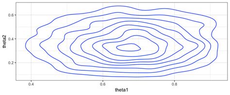7 Markov Chain Monte Carlo Mcmc Redoing Bayesain Data Analysis