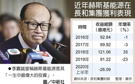 赫斯基狂虧 李嘉誠放手止血 全球財經 工商時報
